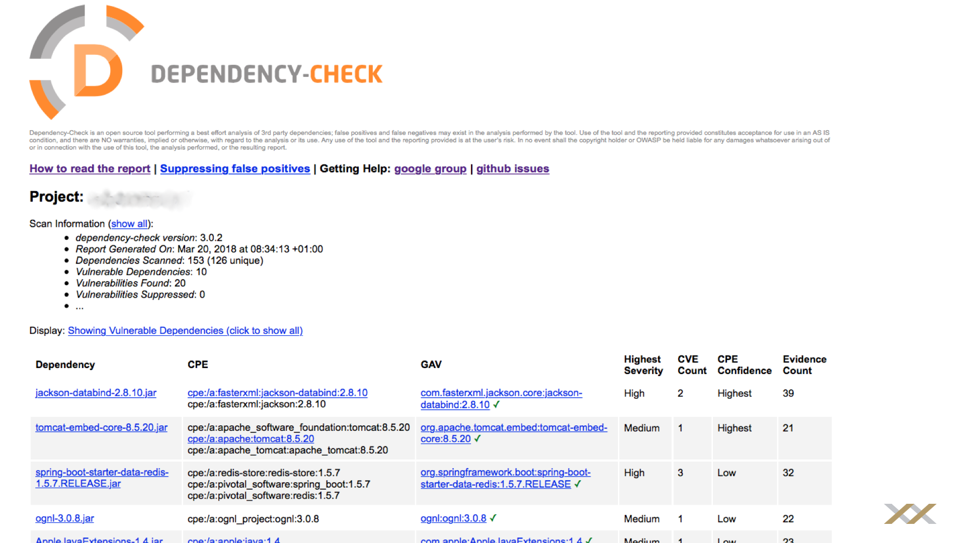 A9:2017 Nutzung von Komponenten mit bekannten Schwachstellen – Geballte ...